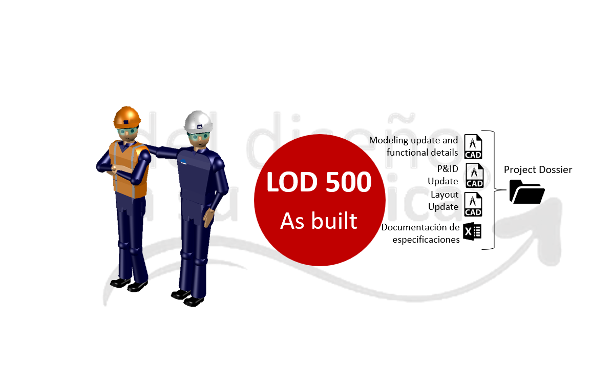 Modelado de información de construcción BIM - del diseño a su fábrica